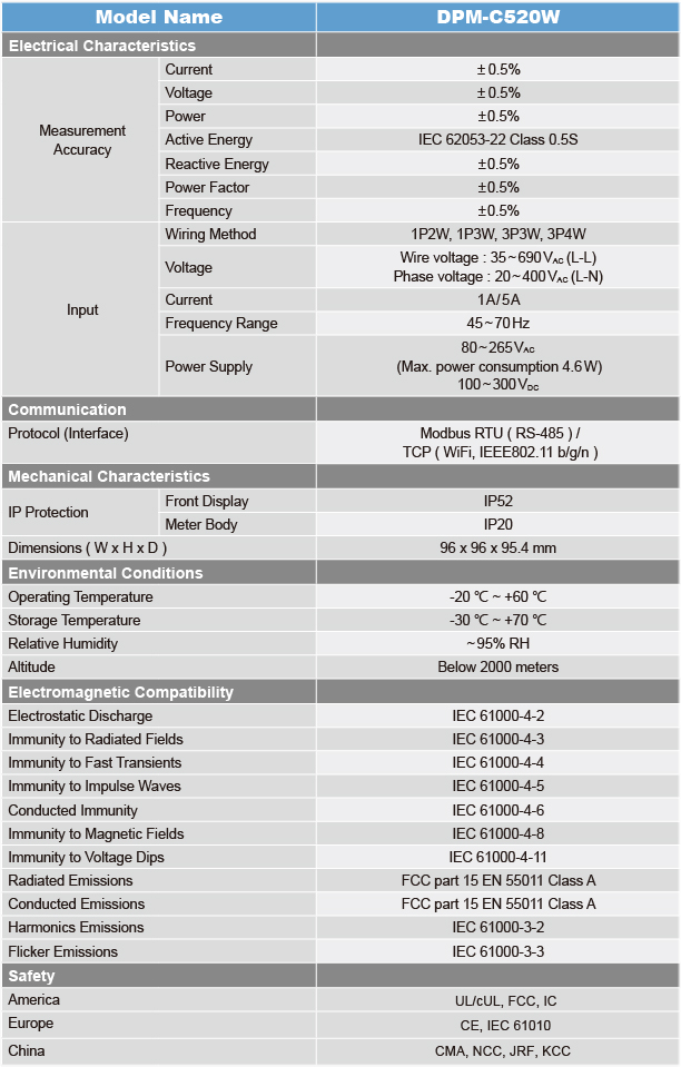 DPM-C520W Series - Delta Industrial Automation